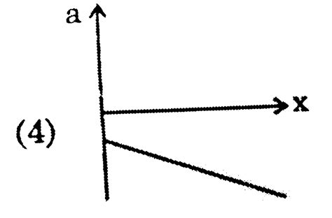 Draw A X Graph Corresponding To Given V X Graph