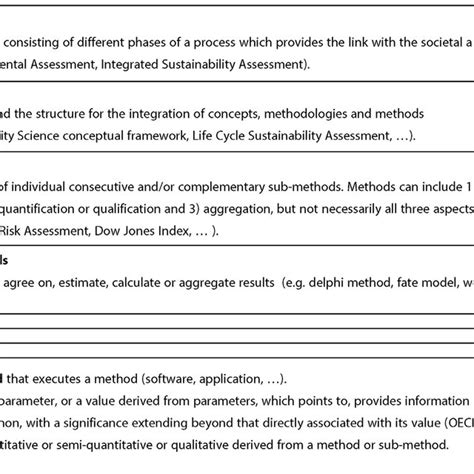 1 Terminology And Their Hierarchical Relation Adopted In This Paper