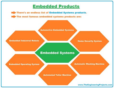 Real Life Examples Of Embedded Systems The Engineering 46 Off