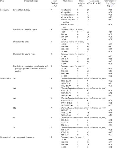 List Of Multiclass Evidential Maps Map Classes And Their Corresponding