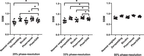 Structural Similarity Index Measure For All Enhancement Methods On