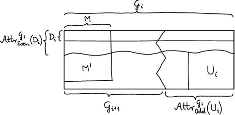 figure 4 from a universal attractor decomposition algorithm for parity
