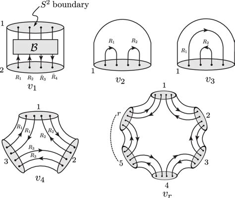 Fundamental Building Blocks Download Scientific Diagram