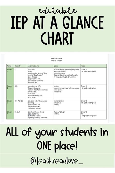IEP At A Glance Chart Reading Levels Iep Learning Support