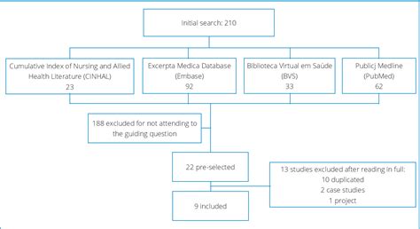 Figure 1 From Noninvasive Measures Of Venous Ulcer Recurrence