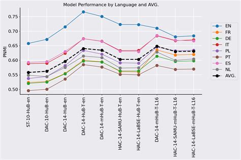 Factorized Rvq Gan For Disentangled Speech Tokenization Ai Research Paper Details