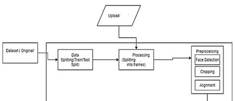 Fake Face Detection Using Cnn By Ijraset Issuu