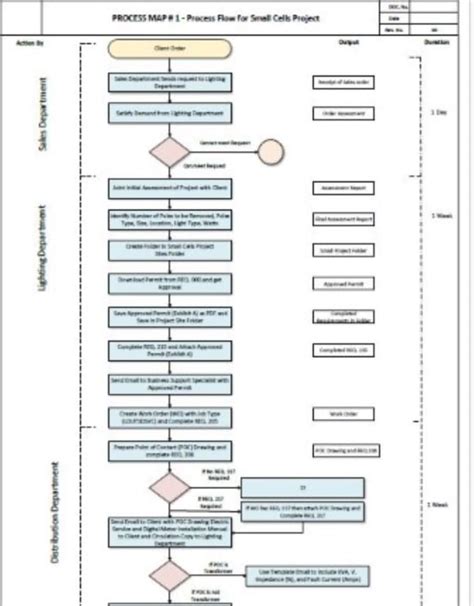 Develop Sops Process Flows Policies And Procedures Manuals Product Manuals By Leansigma Fiverr