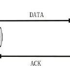 Reduced CSMA CA Protocol Without RTS CTS Download Scientific Diagram