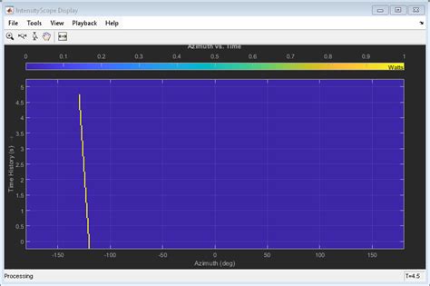 Hide Intensity Scope Window Matlab Mathworks India