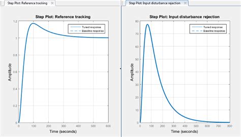 What Is Disturbance Rejection In Motion Control Systems