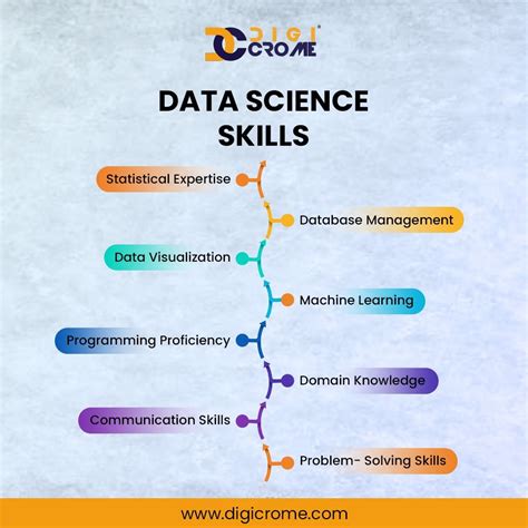Datascience Skillsthatmatter Digicrome Careergrowth