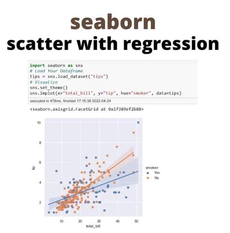 Adel Benmahmoud On Linkedin Machinelearning Python Seaborn Dataviz