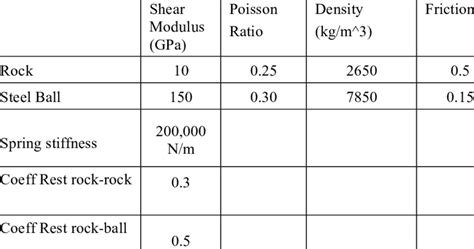 Parameters Used For Dem Simulations Download Table