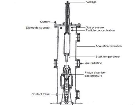 Online Monitoring Of High Voltage Circuit Breaker Parameters With Optical Fibre Techniques