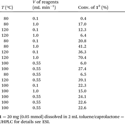 Input Parameters And Results From Ccd Doe 26 3 Plan Performed In