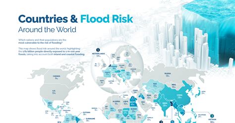 Mapped Countries With The Highest Flood Risk Lamborghini Talk
