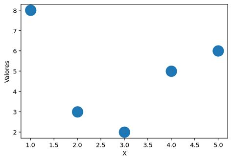Cambiar El Tamaño De Los Puntos En Matplotlib Analytics Lane