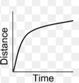 Force And Motion Review Baamboozle Baamboozle The Most Fun Classroom Games