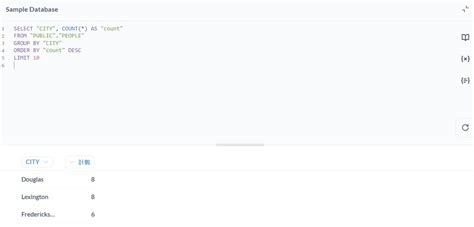 Metabase 系列 建立提問 Question 與繪製各式圖表 Chart 教學 IT 空間