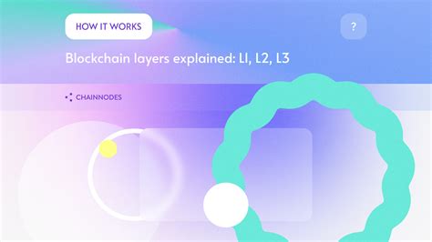 Blockchain Layers Explained L1 L2 L3