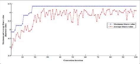 Optimal Process Of Inner Raceway Fault Signal Download Scientific Diagram