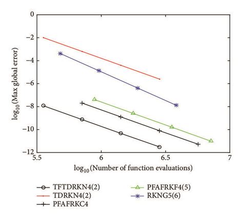Efficiency Curve For Problem 5 For H12i I3456 Download