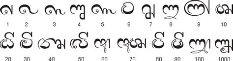 Sinhala 1 04 Numerals
