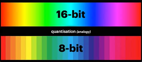 Understanding Aillm Quantisation Through Interactive Visualisations