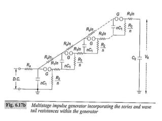 Module Geneation Of Impulse Voltage Pptx