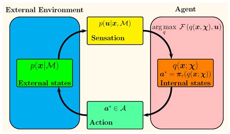 Mathematics Free Full Text A Hierarchical Bayesian Model For