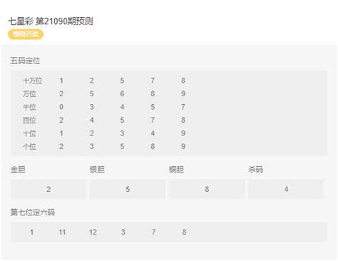 七星彩 福彩3D精准预测推荐 回补