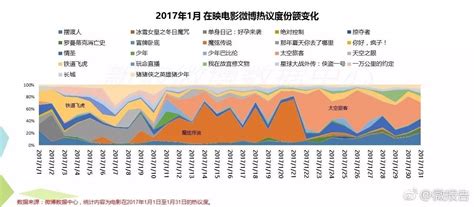 面积图 使用方法 面积图怎么看 csdn博客