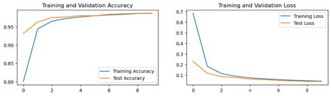 【打卡】001 P1 Pytorch实现mnist手写数字识别 Csdn博客