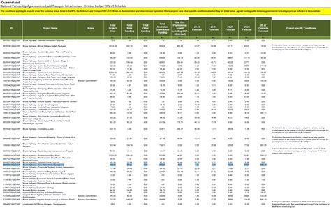The Fight To Fast Track The Tiaro Bypass Llew O´brien Mp