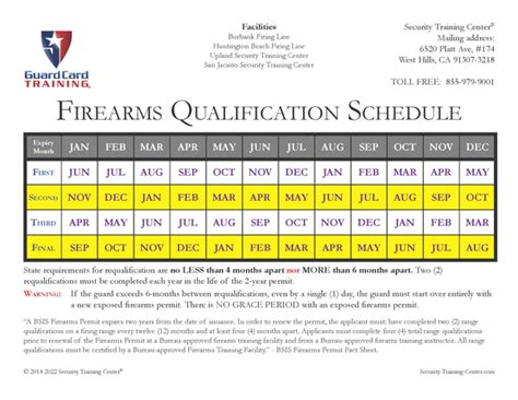 Firearm Permit Qualification Schedule For California Security Guards