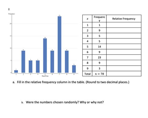 solved a fill in the relative frequency column in the