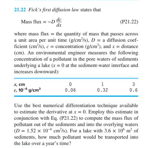 Solved Fick S First Diffusion Law States That Mass Chegg Com