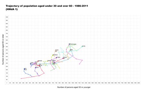Generating Sparklines As Diagrams Qgis 210 Geographic Information