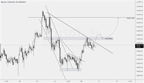 Bitcoin In A Bullish Move With Invert Hns Pattern Build Up For Binance Btcusdt By A Propatternfx