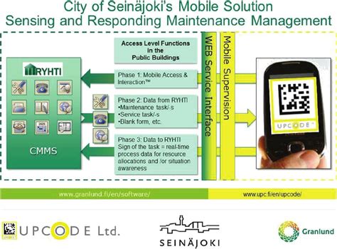 The Practical Result Of The Sca Implementation 20122013 Download