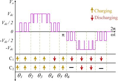 Fivelevel Output Voltage Waveform Download Scientific Diagram
