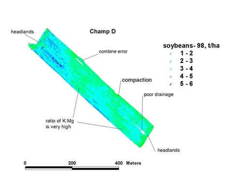 Yield Maps Figure01