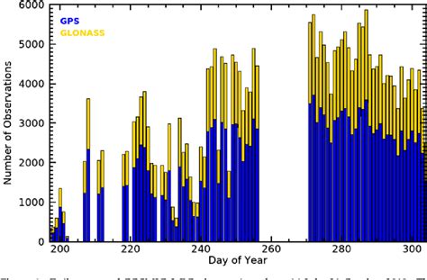 Figure 1 From Inverting Cosmic 2 Phase Data To Bending Angle And