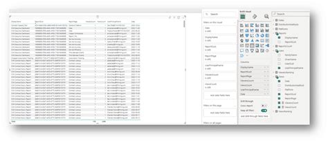 Power Bi Admin Usage Metrics Iteration Insights