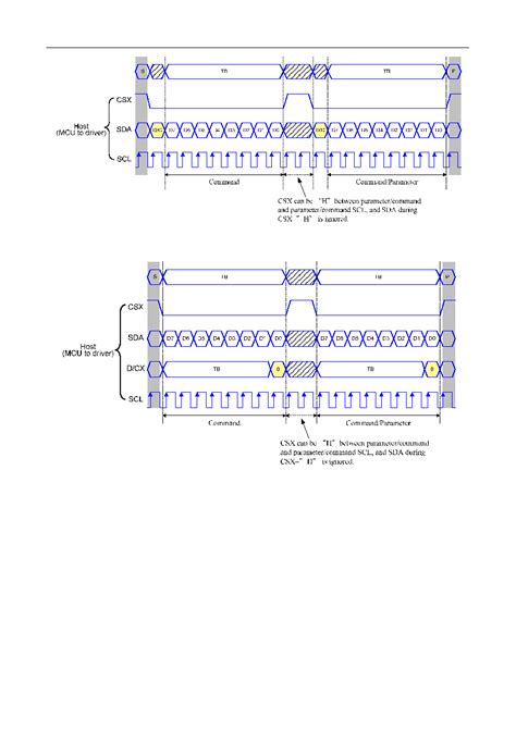 St7735 Datasheet 30 166 Pages Sitronix 262k Color Single Chip Tft Controller Driver
