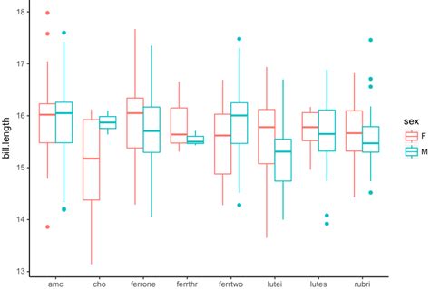 R How To Subdivide A Class In Geompoints Stack Overflow