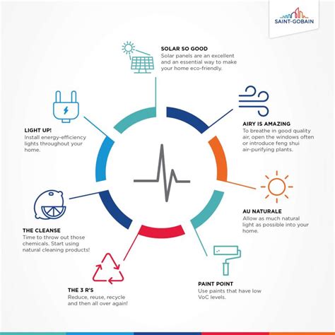 Vidhya Ramesh Posted On Linkedin