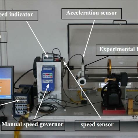 the machinery fault simulator test rig download scientific diagram