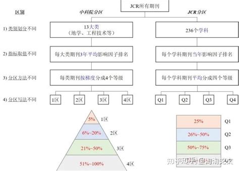 一篇二区sci论文值多少钱？ 知乎
